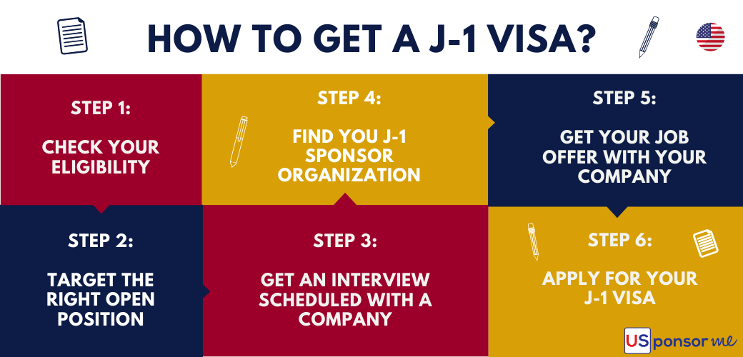How To Get A J 1 Visa For The USA Without Driving Yourself Crazy