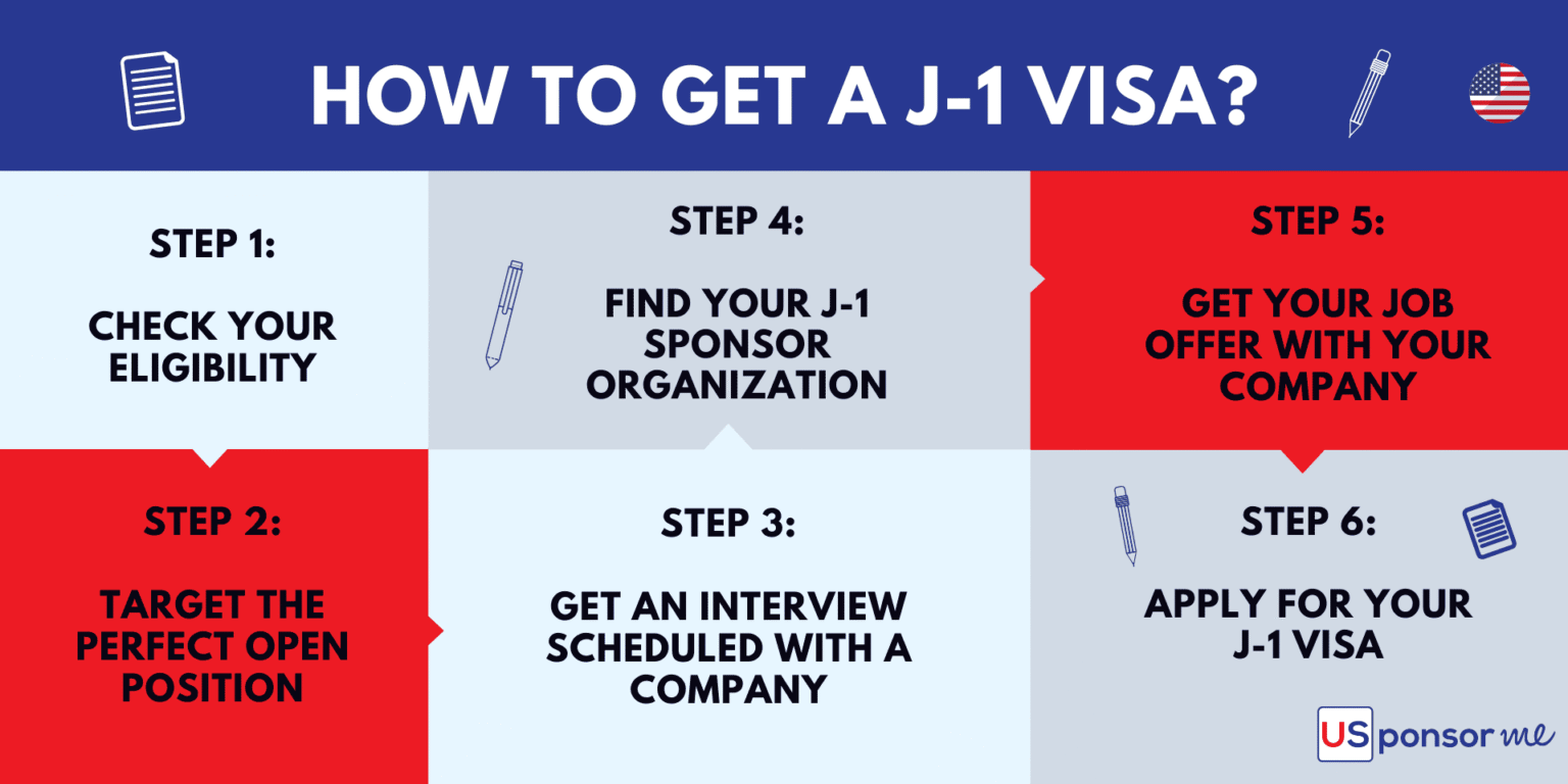 Visa J-1 USA : règles, conditions et critères d’éligibilité